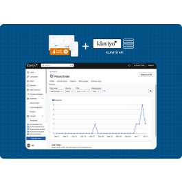 Klaviyo API Addon for GA4 PRO | Magento 2 Server-Side Tracking